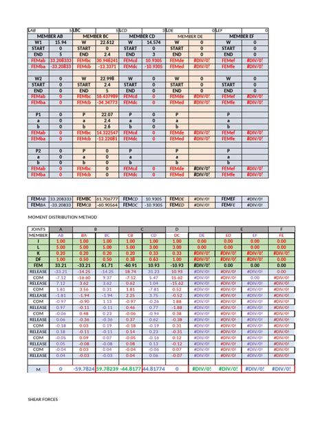 Group 5 Moment Distribution Solver Pdf