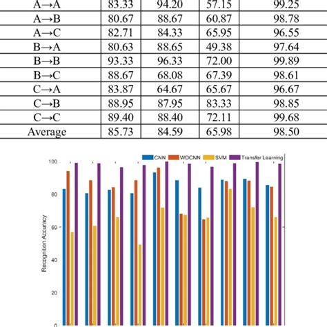 Accuracy Comparison Experiment Download Scientific Diagram