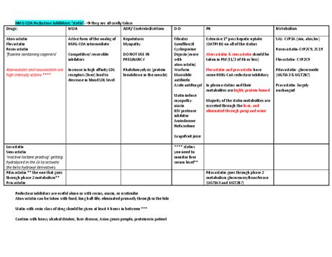 Pharmacology Hyperlipidemia Chart Hmg Coa Reductase Inhibitors ‘statin à They Are All Orally