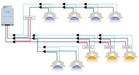 فروش سیستم تهویه Hisense Vrf وی آر اف شرکت هایسنس