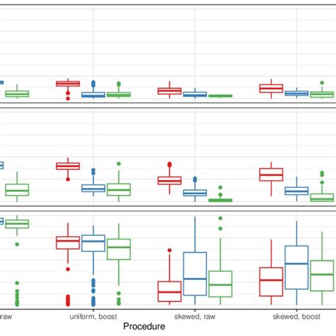Relative Dominance Of The Spherical Homology Groups In The Persistent Download Scientific