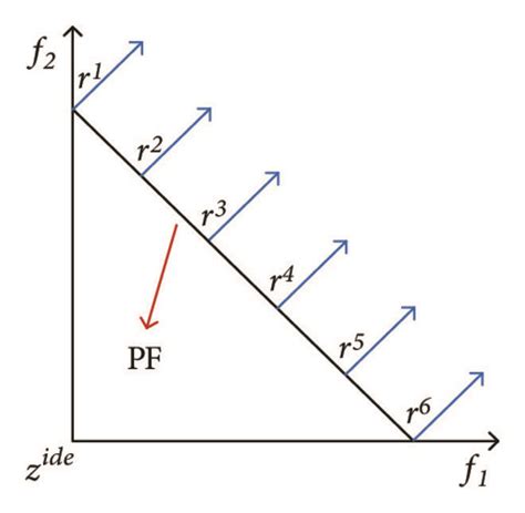 Four Different Cases Of Reference Points In Decomposition Functions Download Scientific