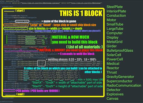 Steam Community Guide Easy Guide 1 Editing Mods Modding Guide
