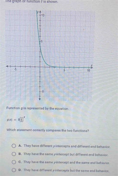 Solved I He Graph Of Function F Is Shown Function G Is Represented By The Equation Gx8 1