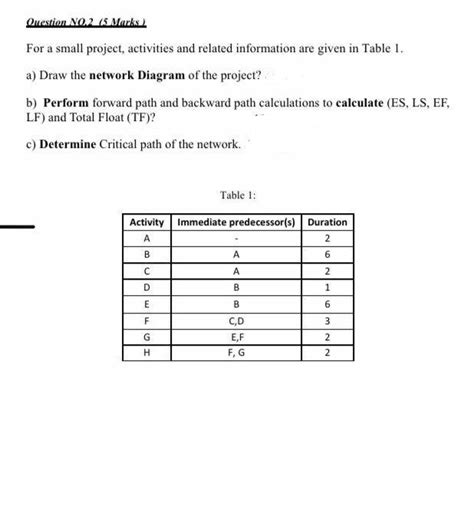 Solved Question No2 5 Marks For A Small Project