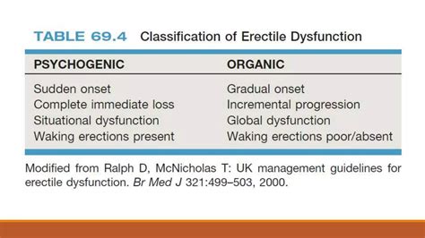 Erectile Dysfunction Etiology Presentation And Diagnosis Pptx