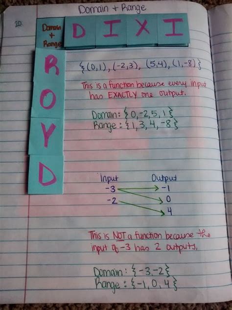 Domain And Range Interactive