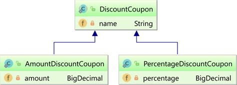 How To Map Polymorphic Json Objects With Jpa And Hibernate Vlad Mihalcea