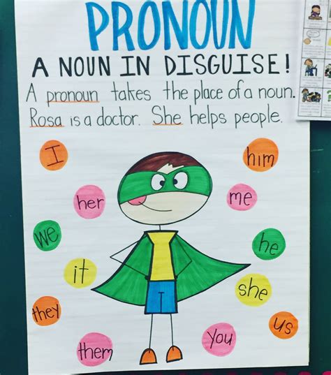 Pronoun Chart Pronoun Project English Grammar Chart Pronoun Chart Tlm Grammar Pronoun Chart