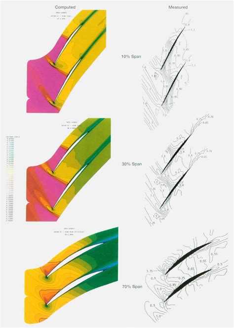 Figure 1 From Viscous Three Dimensional Calculations Of Transonic Fan Performance Semantic Scholar