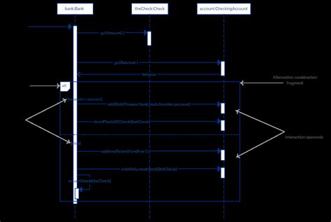 Uml Sequence Diagram Exatin Info