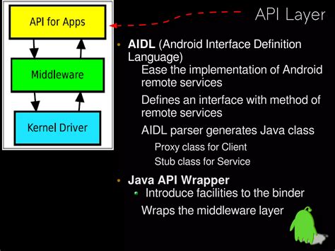 Low Level View Of Android System Architecture Pdf
