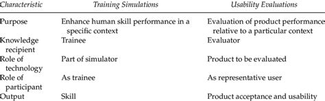 Comparison Of Training Simulations And Usability Evaluations Download Scientific Diagram