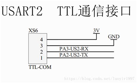 stm32串口通信程序之uart2 ttl stm32 uart2 csdn博客