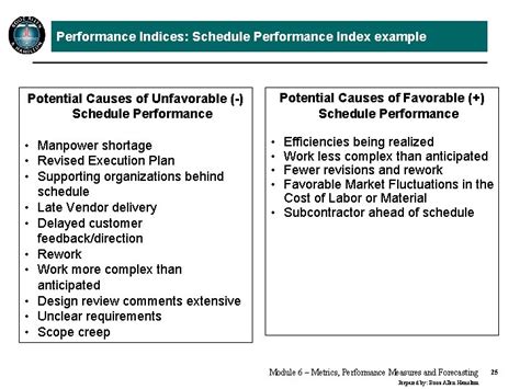 Earned Value Management Tutorial Module 6 Metrics Performance