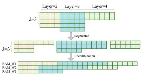 Efficient On Chip Learning Of Multi Layer Perceptron Based On Neuron Multiplexing Method