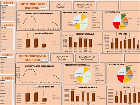 Data Visualization Dashboard Graphs Charts Pivot Table Data Analysis Upwork