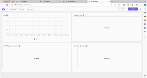 Dashboard Graph Shows No Data Found When Iteration Is Set To 1