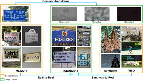 Visualization Of The Three Kinds Of Transfer Learning Tasks Download