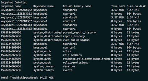 Cassandra Backups Using Nodetool
