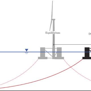 Dynamic Offset In Response To Loading Conditions 23 Download Scientific Diagram