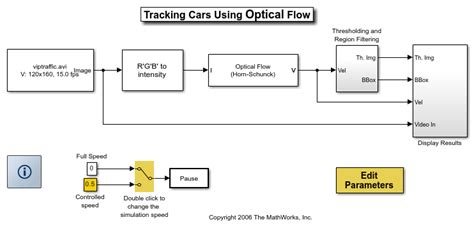 Tracking Cars Using Optical Flow Matlab And Simulink