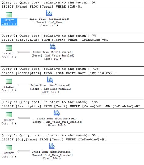 Sql Server Table Optimal Indexing Stack Overflow