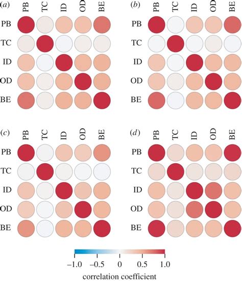 Three Urban Transport Networks And The Us Flights Network Comparison Download Scientific