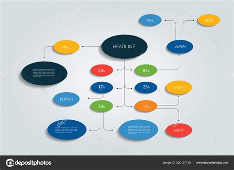Mind Map Flowchart Infographic Stock Vector By Kubko 320157130