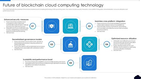 Future Of Blockchain Cloud Computing Technology Complete Guide To