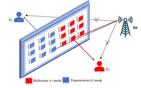 A Star Ris Assisted Noma System Model Download Scientific Diagram