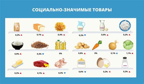 Социально значимые продукты в Казахстане за неделю подорожали на 0 2 — Новости Петропавловска и