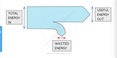 Ocr Gateway Gcse Physics 9 1 P7 Energy Flashcards Quizlet