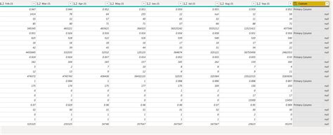 Solved How To Create Hierarchy On Single Column In Power Microsoft Fabric Community