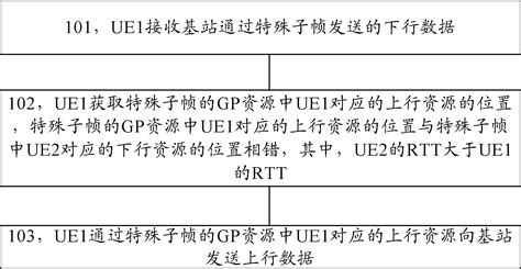 Method And Device For Data Transmission Eureka Patsnap