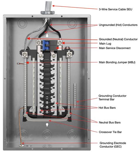 Electrical Service Panelboard Inspection Gallery Internachi®