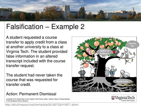 Ppt The Graduate Honor System Ghs At A Glance Powerpoint