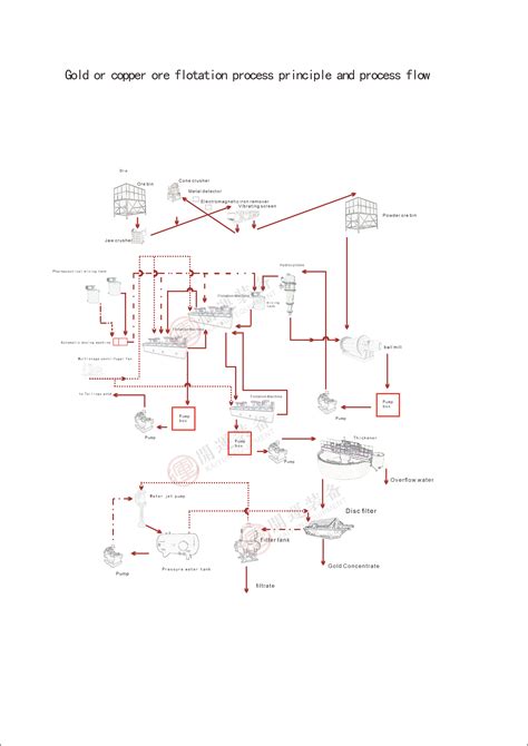 Gold Flotation Process Henan Kaiyun
