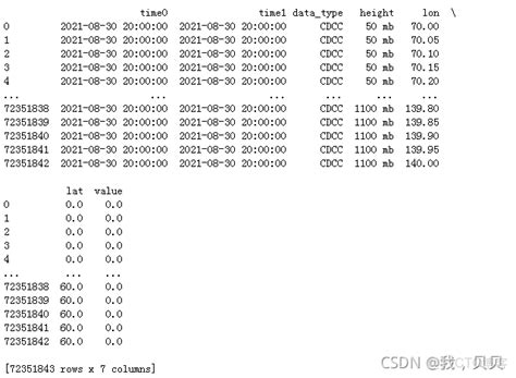 Python读取函数 Python读取gribmob64ca1401b651的技术博客51cto博客