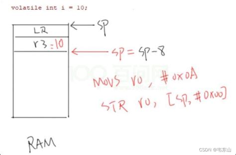 【rtos训练营】gpio知识和预习安排 晚课提问 Rtos 嵌入式开发问答社区