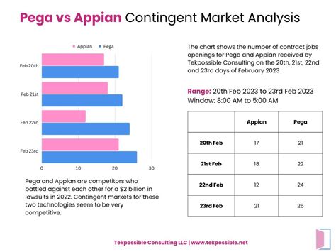 Tekpossible Consulting On Linkedin Dotnet Servicenow Salesforce