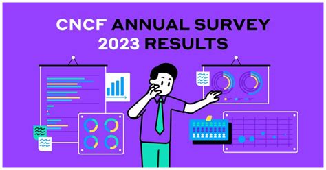 Palark Gmbh On Linkedin Cncf Kubernetes Cloudnative Trends Stats