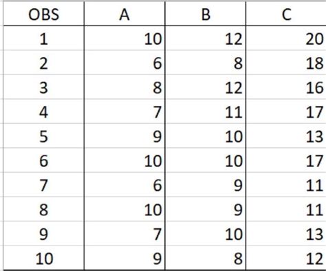 Solved Each Column Abc Pertain To Each Treatment Where