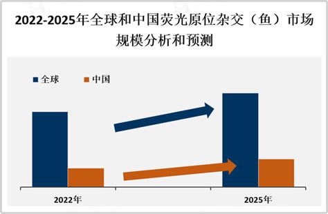 2023年全球荧光原位杂交（fish）行业市场现状分析 知乎