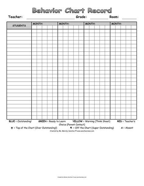 Behavior Documentationform Doc