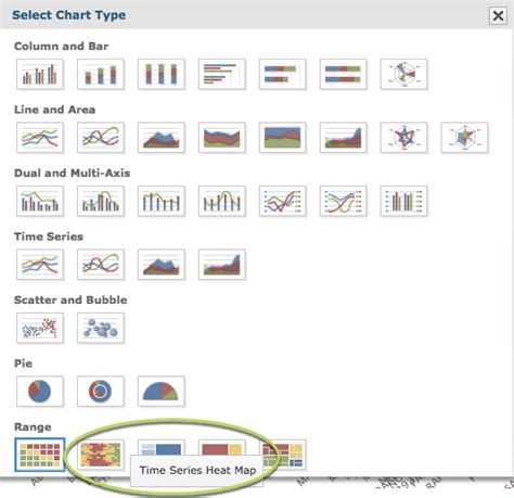 ad hoc view time series heat map community bi support