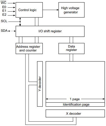 M DF Kbit Serial I C Bus EEPROM Pinout Features And Datasheet