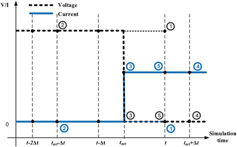 Interpolation Considering Instantaneous Solution For Force‐commutated Download Scientific