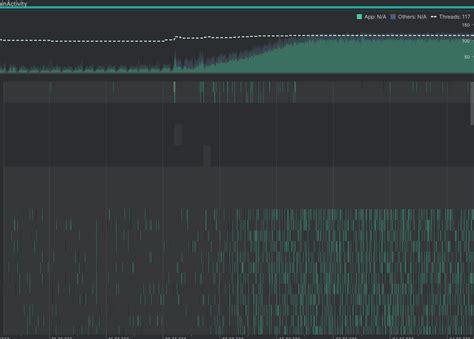 Performance Cpu Load Slowly Creeping Up While Running Coroutinescope