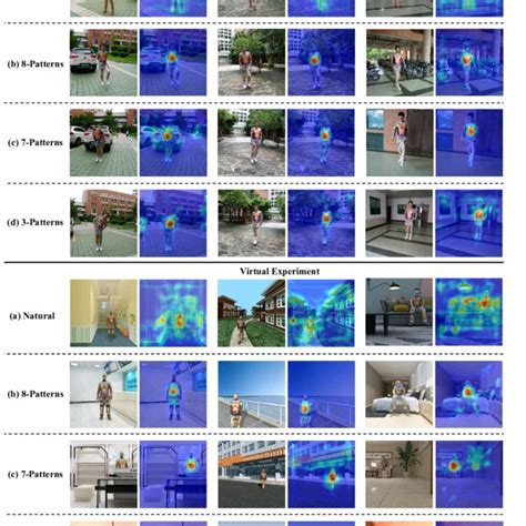 Visualization Of Discriminative Regions Of Proposedd Upc Between